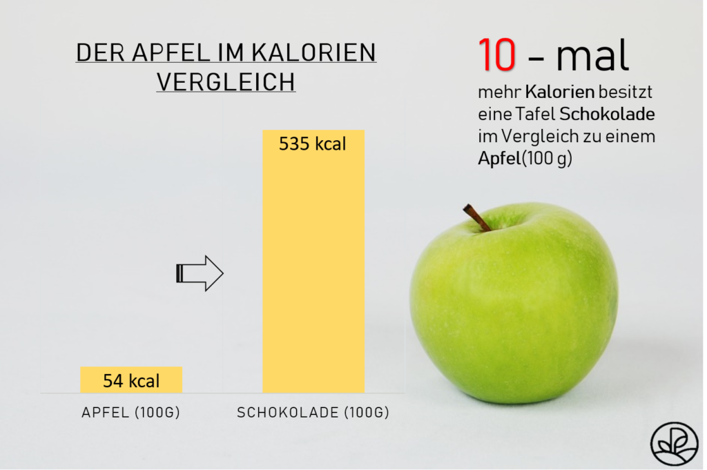 Wie Viel Kalorien Sind 1 Kg