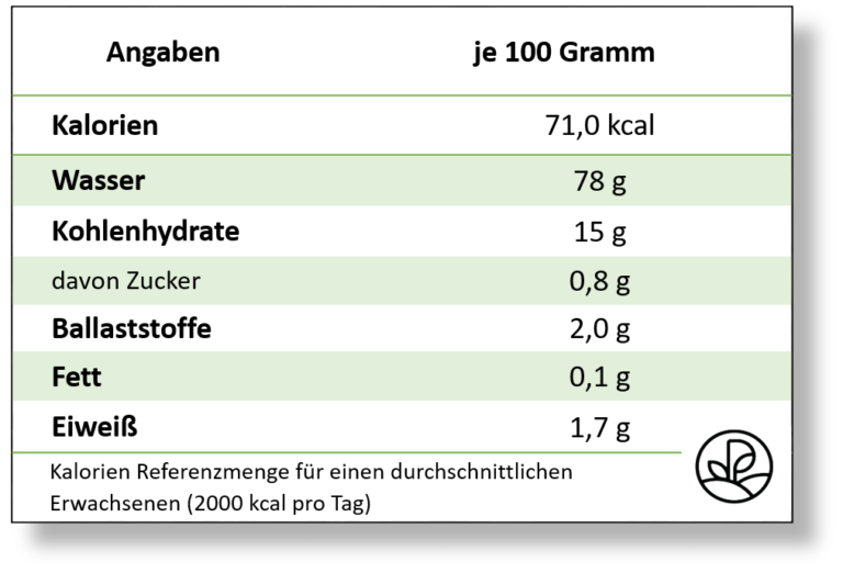 Kalorien Kartoffel Gekocht